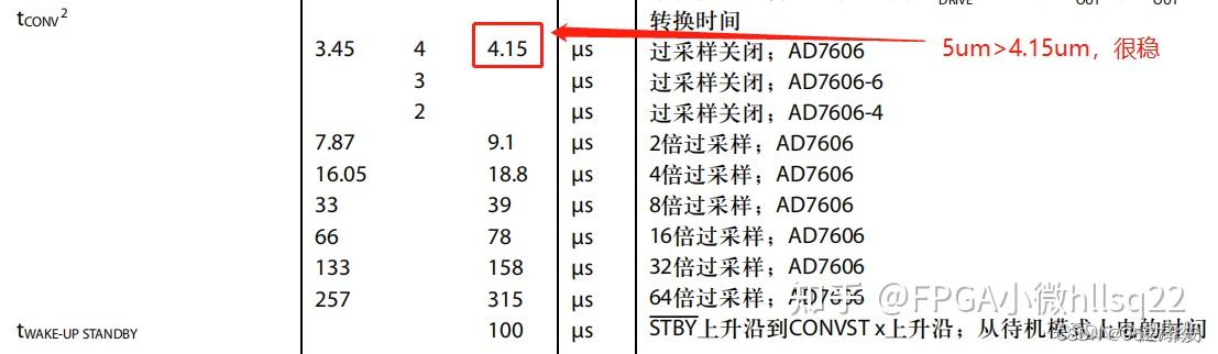 Fpga采集ad7606全网最细讲解 提供串行和并行2套工程源码和技术支持 知乎