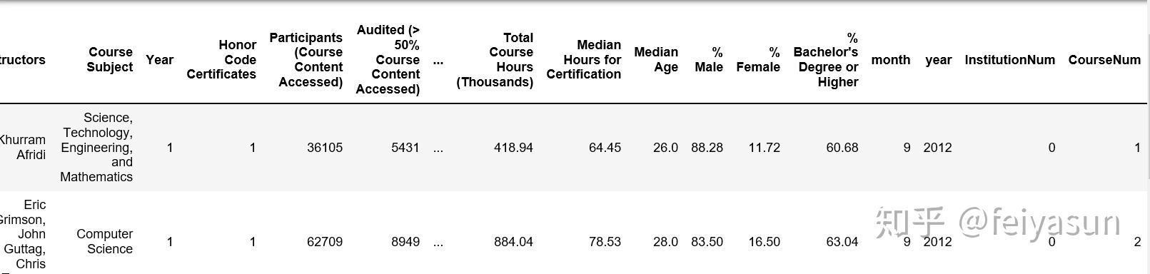 edX 在线课程分析 - 知乎