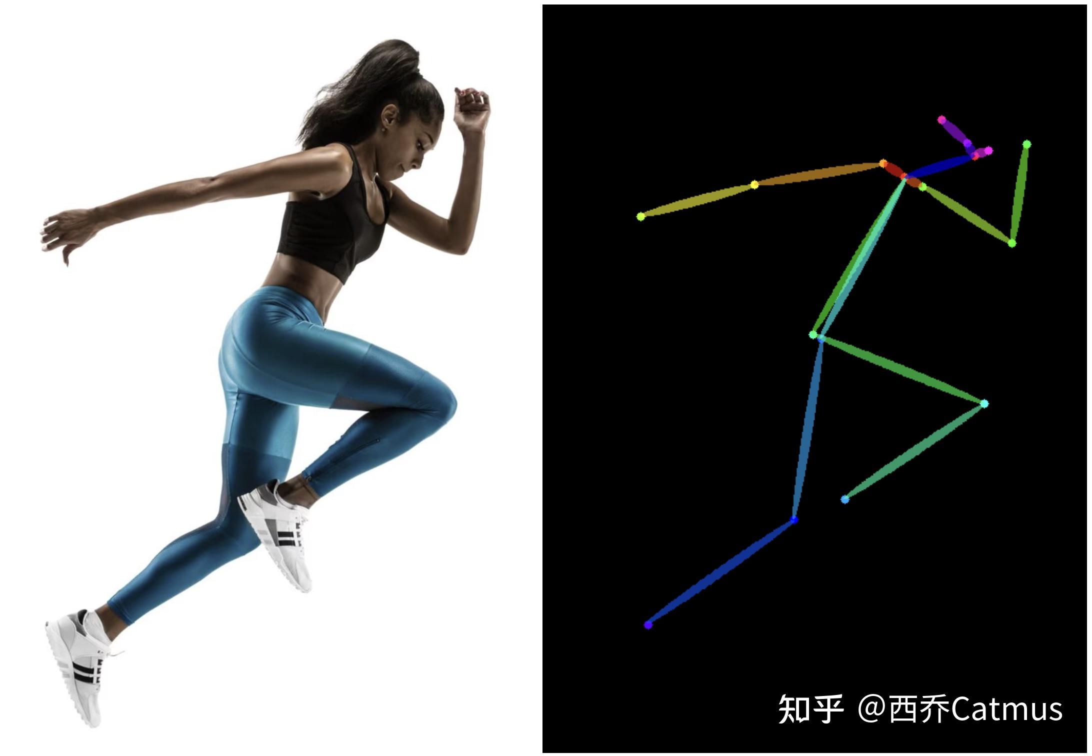 精确控制 AI 图像生成的破冰方案，ControlNet 和 T2I-Adapter - 知乎