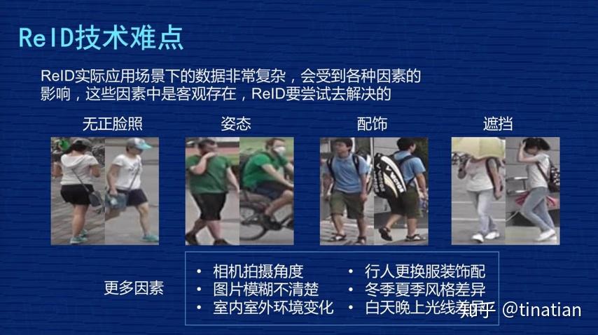 (转)行人重识别(ReID) ——技术实现及应用场景 - 知乎