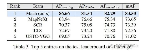 MachMap：CVPR2023在线高清地图挑战赛冠军！ - 知乎