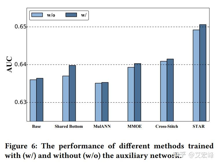 【多场景学习】STAR: 星形拓扑自适应推荐器 - 知乎