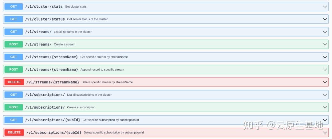 HStreamDB Newsletter 2022-04｜新增 Erlang 客户端与多个监控指标… - 知乎