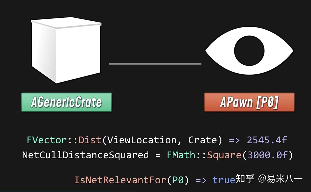 UE5 -- Replication（网络复制） - 知乎
