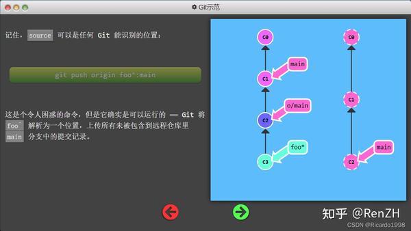 【learnGitBranching】07远程仓库高级操作 - 知乎