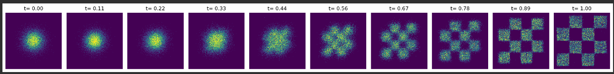 Flow Matching - 知乎
