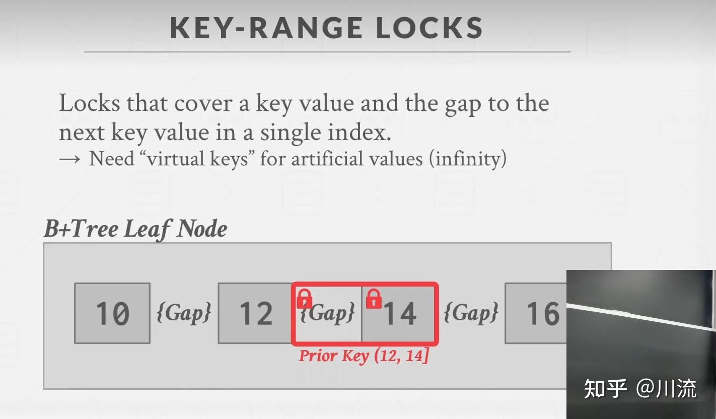 MVCC与可重复读隔离级别(一) - 知乎