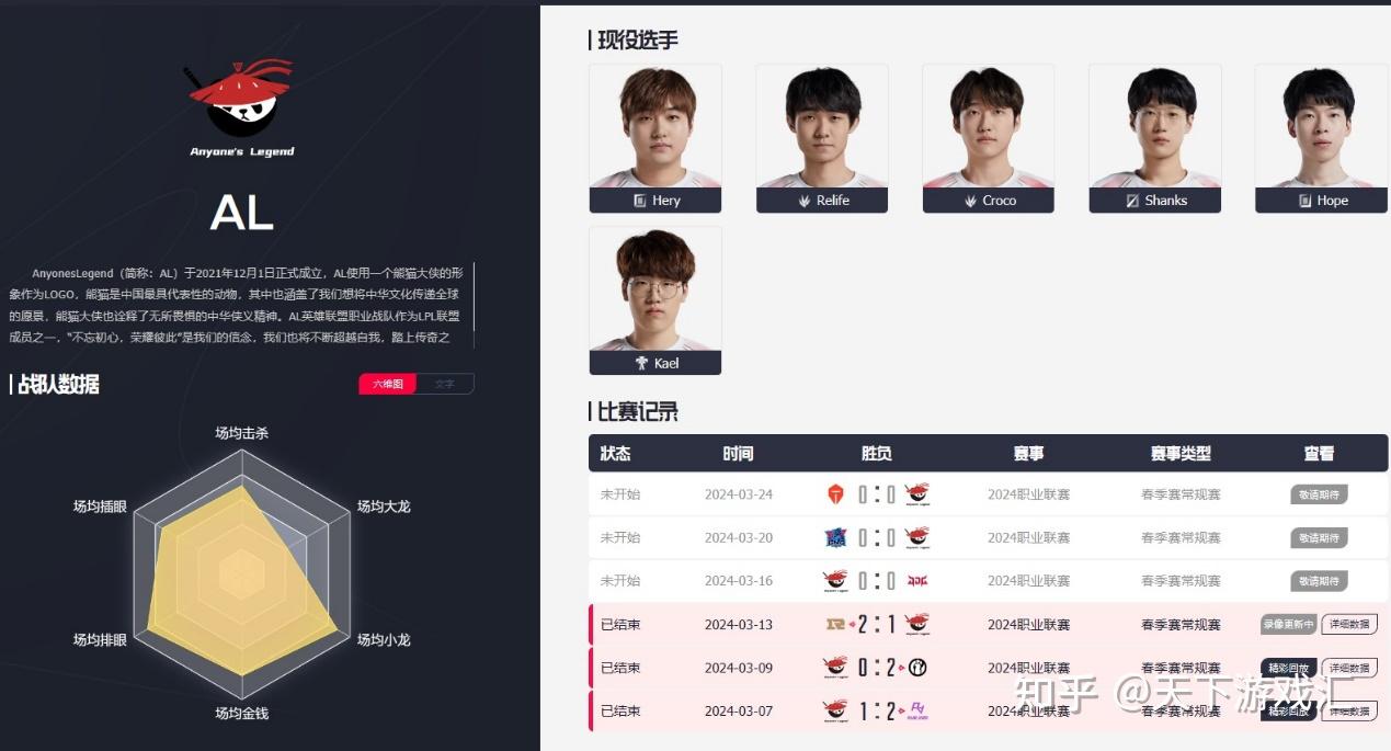 LPL假赛剧本诞生，先被EDG横扫，又输给RNG，再把自己淘汰出局 - 知乎