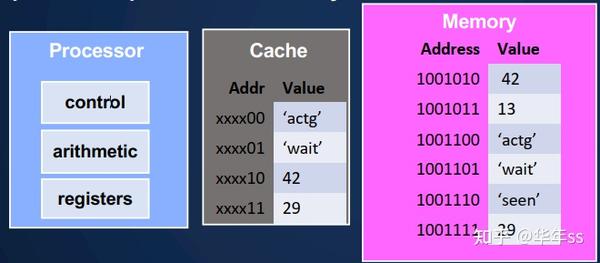 UCB CS267 并行计算机应用 第二讲 内存层次与矩阵相乘 - 知乎
