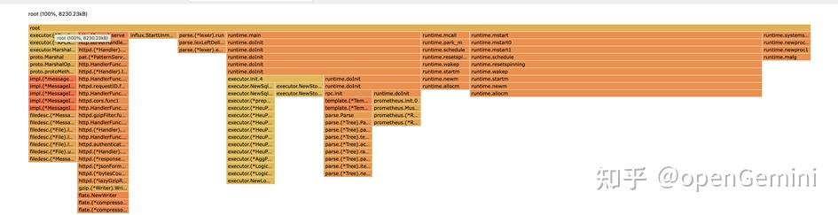 openGemini如何开发一个字符串算子？ - 知乎