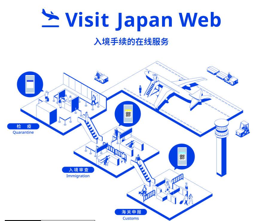 如何使用visit japan web办理日本快速入境（增加免税购物手续） - 知乎