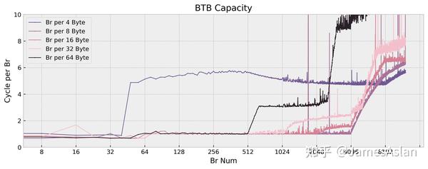 Arm Cortex A78微架构评测（上）：中核奠基之作 - 知乎