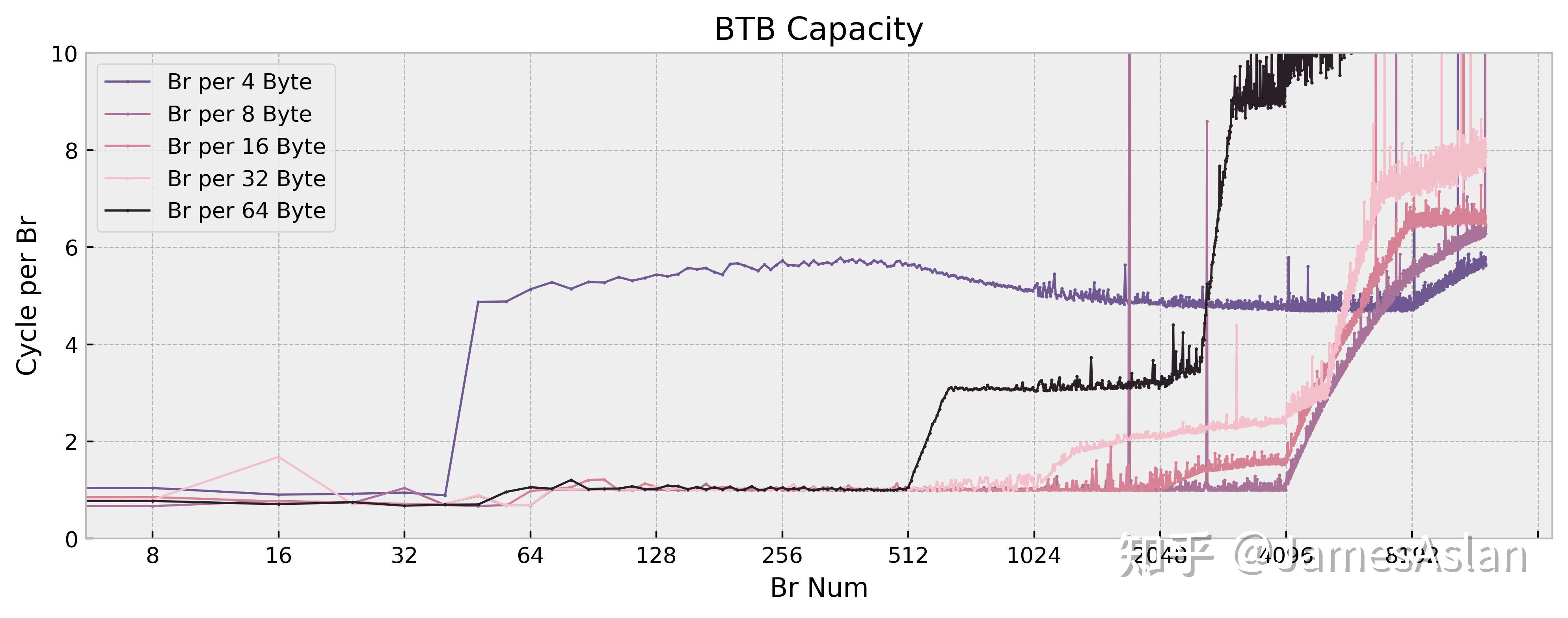 Arm Cortex A78微架构评测（上）：中核奠基之作 - 知乎