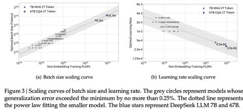 大模型微调新范式：当LoRA遇见MoE - 知乎