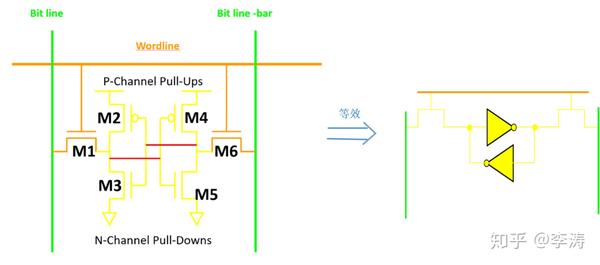 SRAM 测试总结 - 阳光总能让人感到温暖 - 博客园