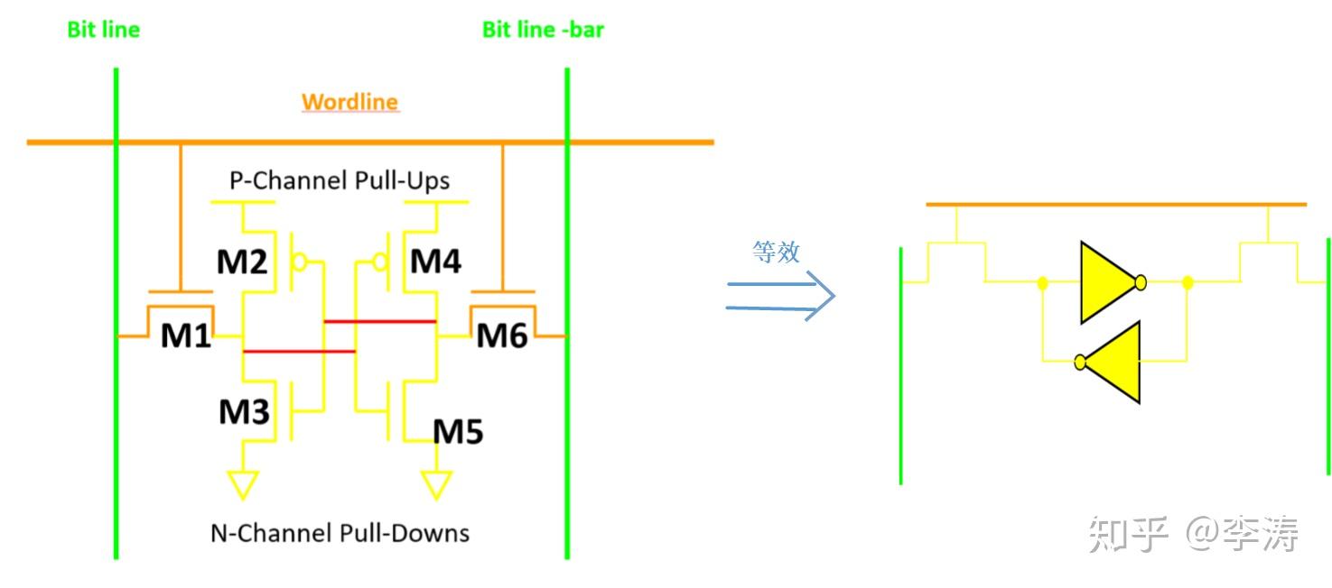 SRAM测试总结 - 知乎