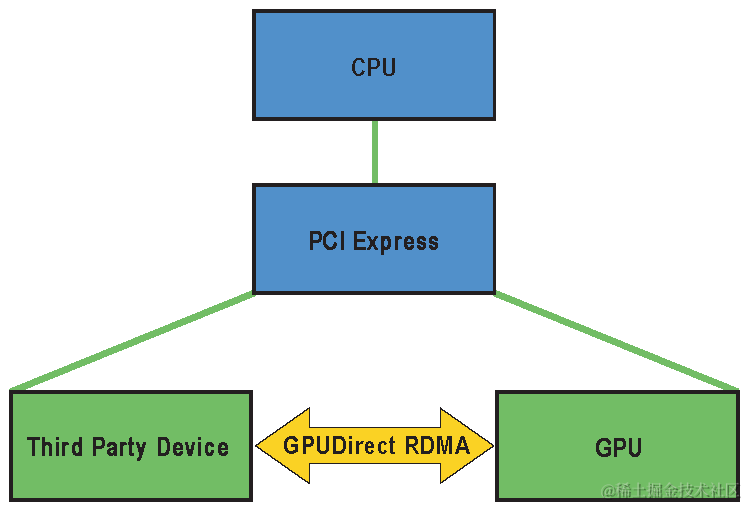 AI 集群基础设施 InfiniBand 详解（万字长文） - 知乎