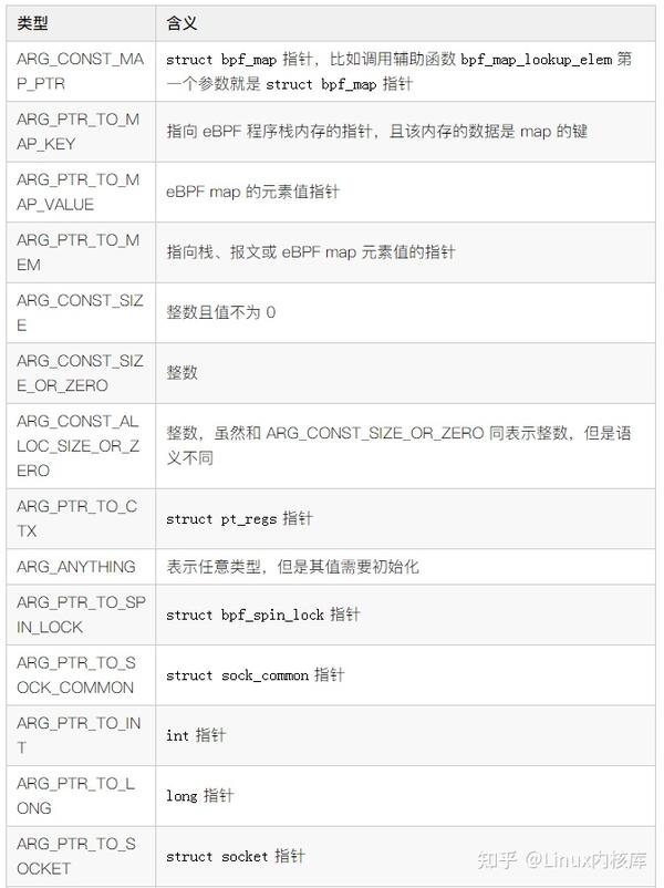 一文讲解eBPF helper 函数的设计与实现 - 知乎
