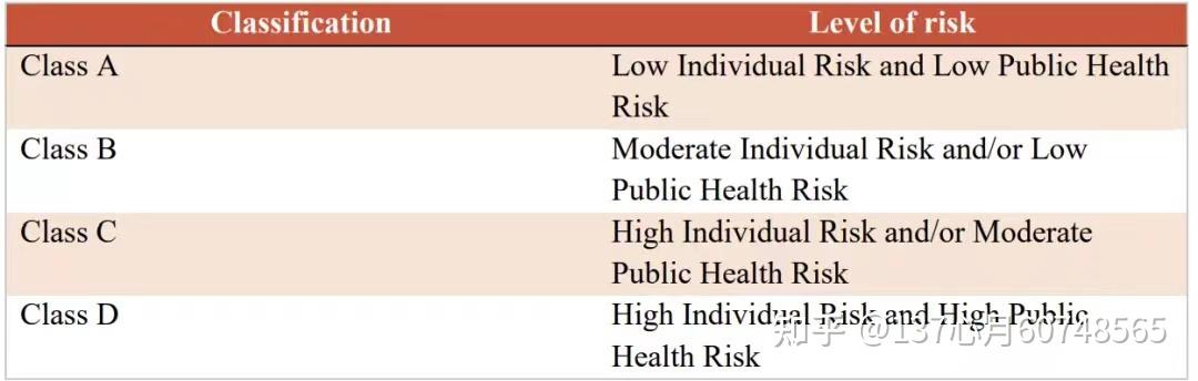 SFDA-沙特代表沙特注册MDMA怎么做？ - 知乎