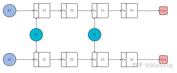 【DeepLeanring】Pytorch的动态计算图 - 知乎