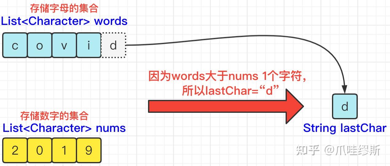 图解leetcode——1417 重新格式化字符串（难度：简单） 知乎