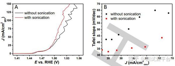 Angew.重磅发文！直接从极化曲线中解读Tafel斜率 - 知乎