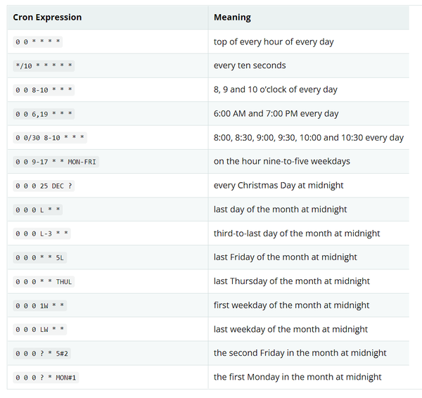 Spring Boot Scheduled 