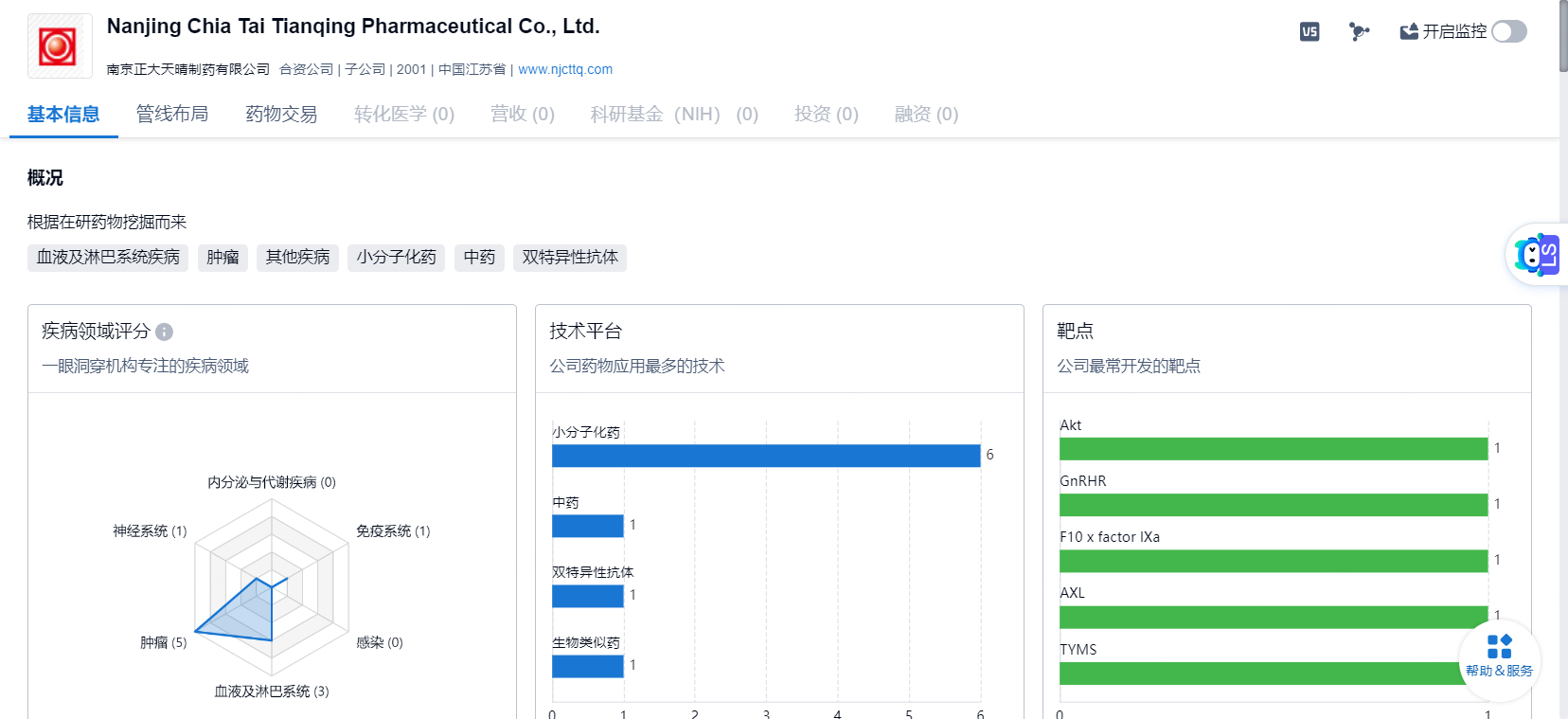 【新药进展速递】正大天晴双抗创新药TQB2102乳腺癌3期临床启动 - 知乎
