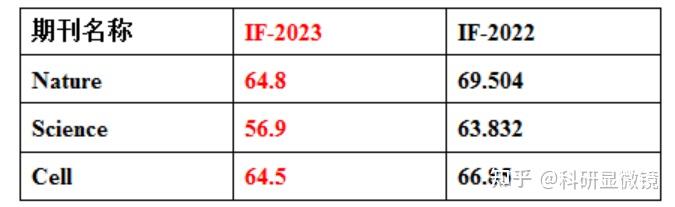2023年JCR最新影响因子正式发布！看看各领域的期刊有你想投的吗（附资料下载） - 知乎