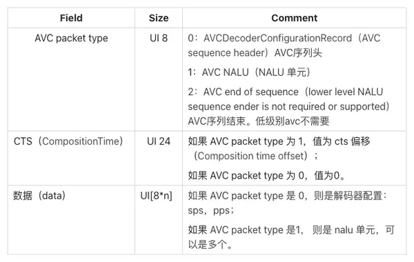 FLV 封装格式解析 - 知乎