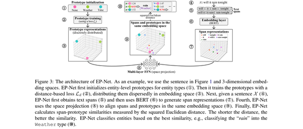 Few-shot NER : 度量学习和原型网络 - 知乎