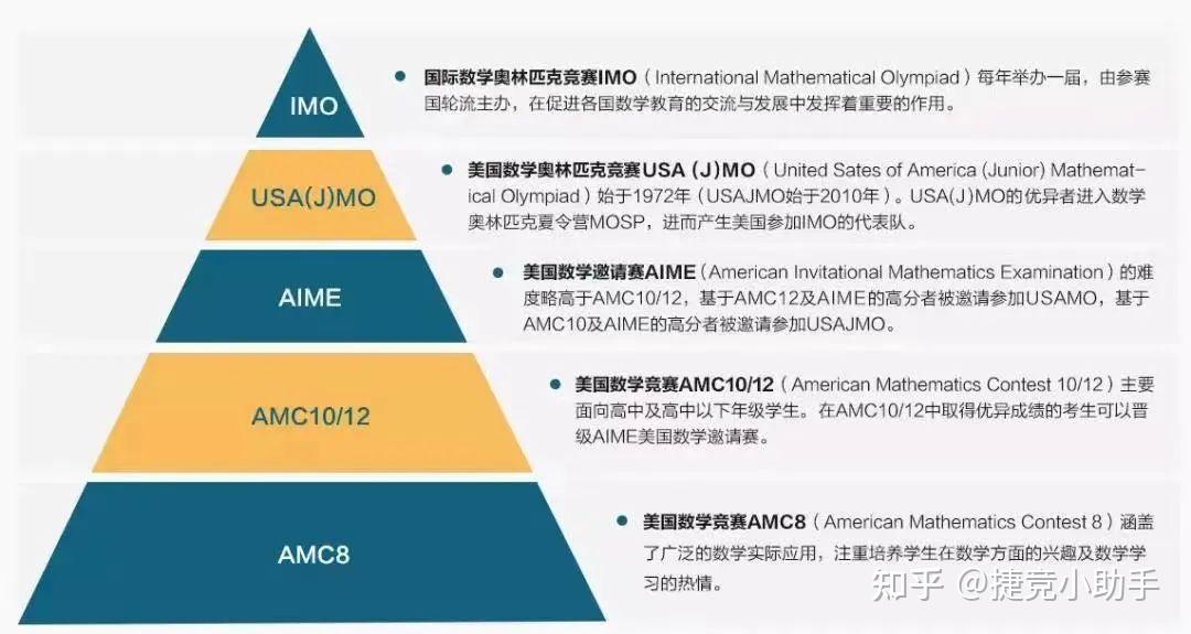 AMC10/12-B卷真题解析，今年A、B卷哪个更难？ - 知乎