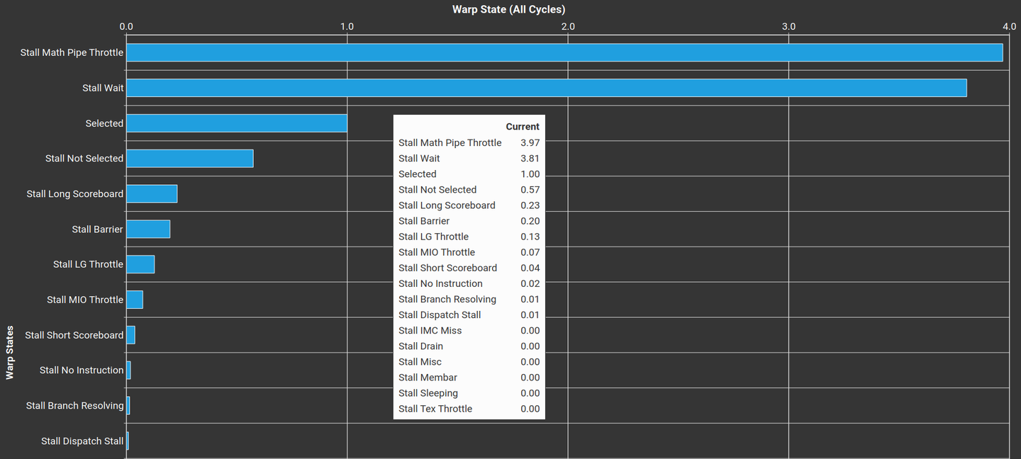 Triton到SASS（5）：Software Pipelining入门 - 知乎