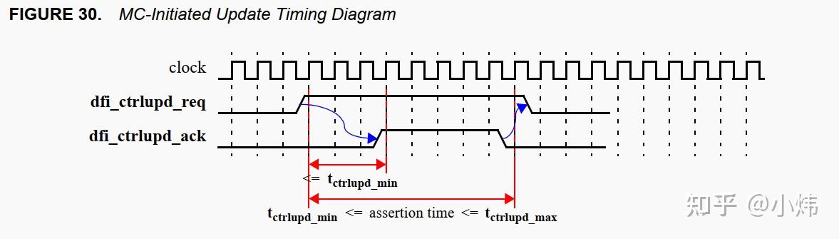 DDR自学整理11--DFI 时序 - 知乎