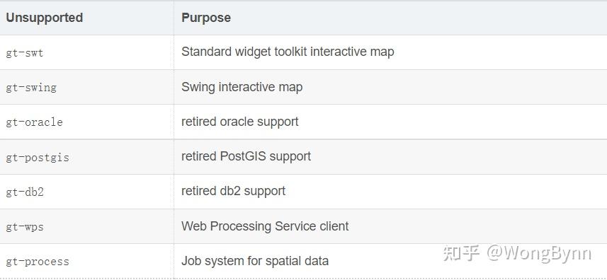 GeoTools，GIS的另一个基础设施！ - 知乎