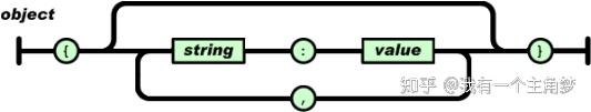 JSON数据格式详解 - 知乎