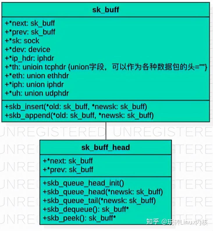 详谈Linux内核整体架构之网络源代码学习 - 知乎