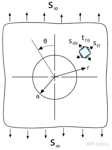线弹性断裂力学(LEFM)浅谈 - 知乎