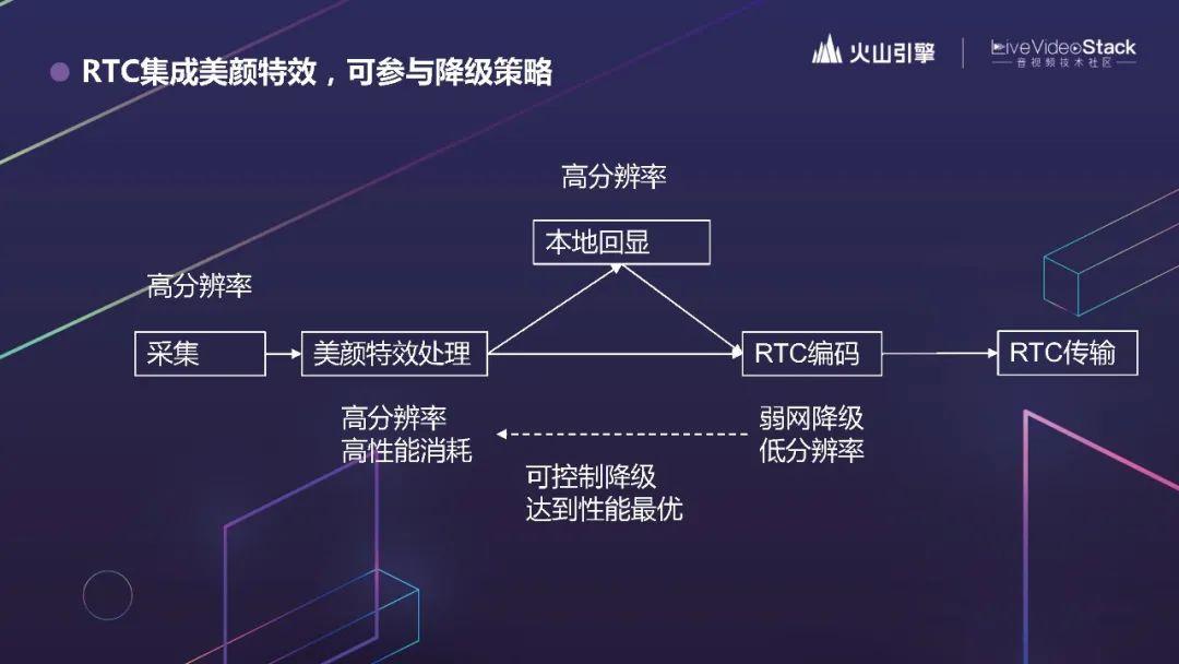 追求极致，揭秘抖音背后的RTC技术 - 知乎
