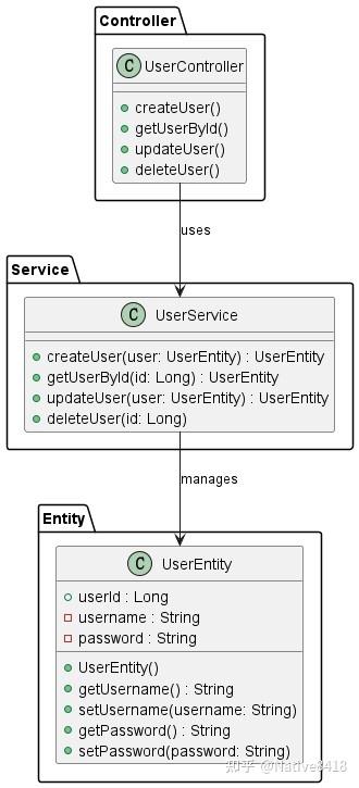 一小时实践入门 PlantUML - 知乎
