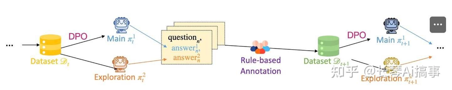 R1相关：DPO数据选择与DPO等RL算法 - 知乎