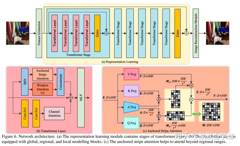 Image Restoration论文简读：Efficient and Explicit Modelling of Image ...