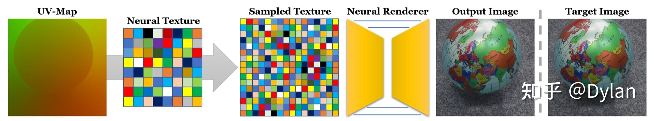 Neural Texture超低成本建模数字人形象 —— 单帧合成只需10ms！ - 知乎
