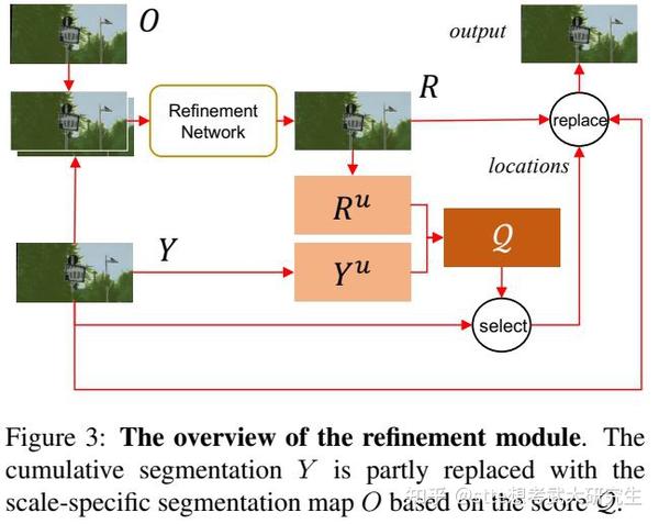 Progressive Semantic Segmentation - 知乎