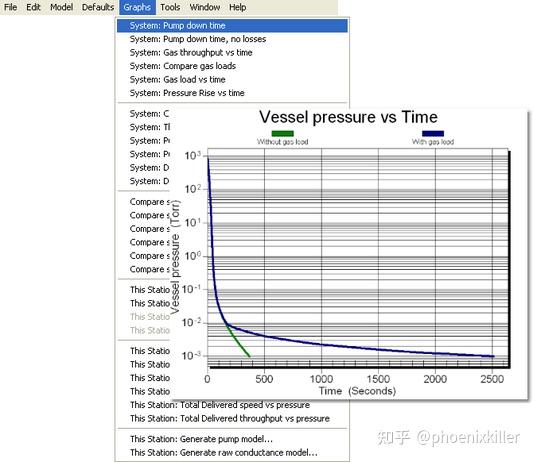 VacTran v3.48 用于研发和工业应用的实用可靠的真空计算软件 - 知乎