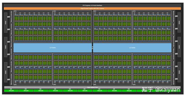 GPU-Ampere架构硬件分析与A100测试 - 知乎