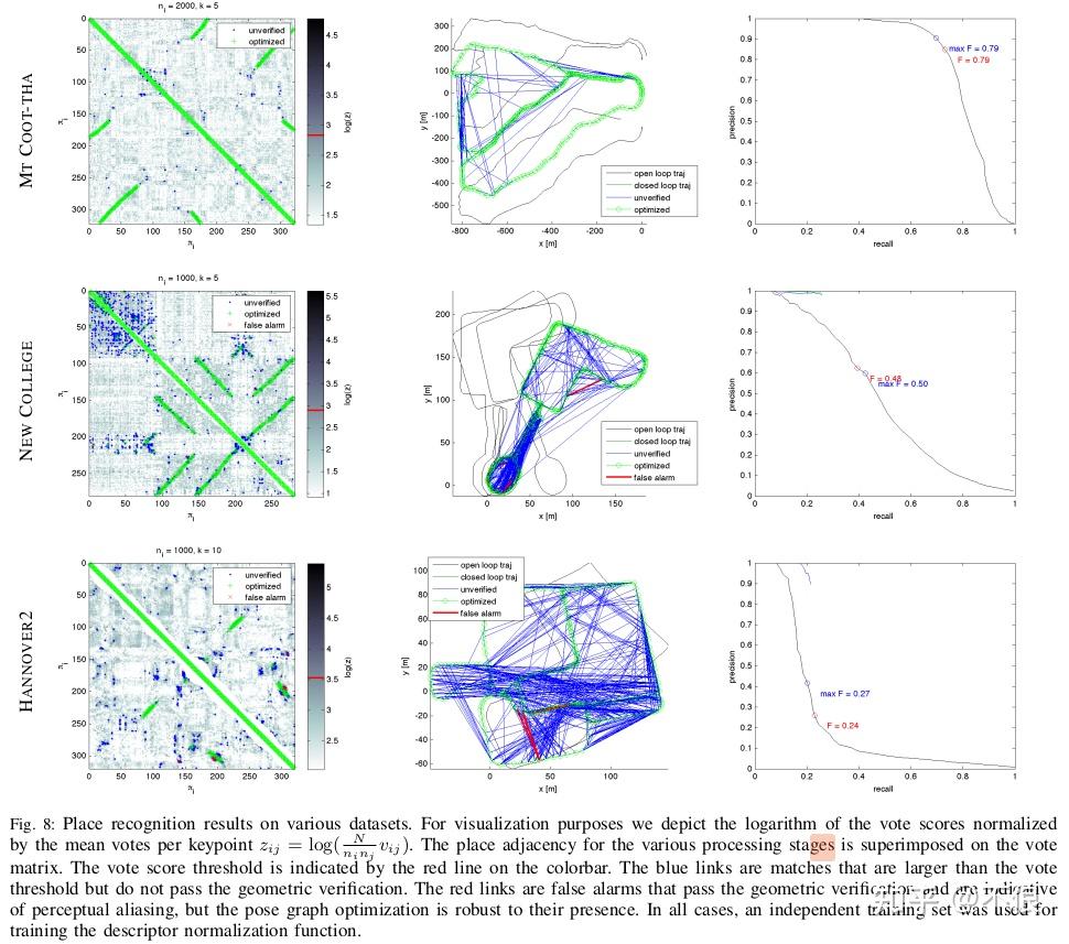 论文阅读：点云位置识别：Place Recognition using Keypoint Voting in Large 3D Lidar ...