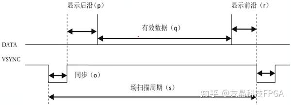 基于权电阻网络的VGA彩条显示（DE0-CV、DE10-Lite） - 知乎