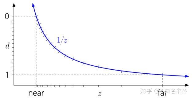 浅谈z-fighting和解决方案 - 知乎
