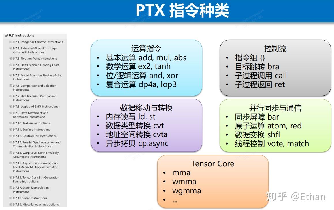 英伟达GPU MMU和（UVM->UM->NVLINK C2C）和CUDA的演进 - 知乎
